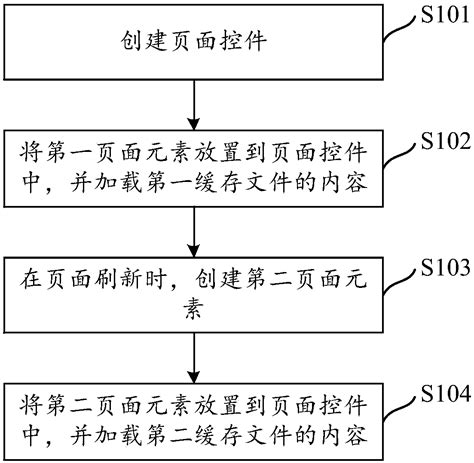 Page Refreshing Method And Device Storage Medium And Mobile Terminal