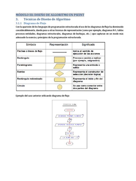 Modulo De Programacion Parte C Pdf Estructura De Datos De Matriz