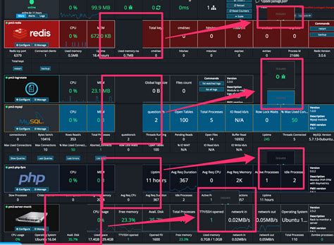 keymetrics module interface row missplacement · issue 114 · keymetrics