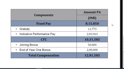 Offer Letter Clarification R Developersindia