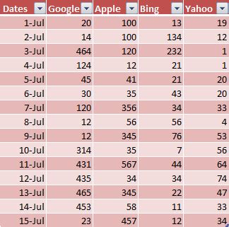 Excel Using VBA To Select A Dynamic Range Of Cells And Create A Chart Stack Overflow