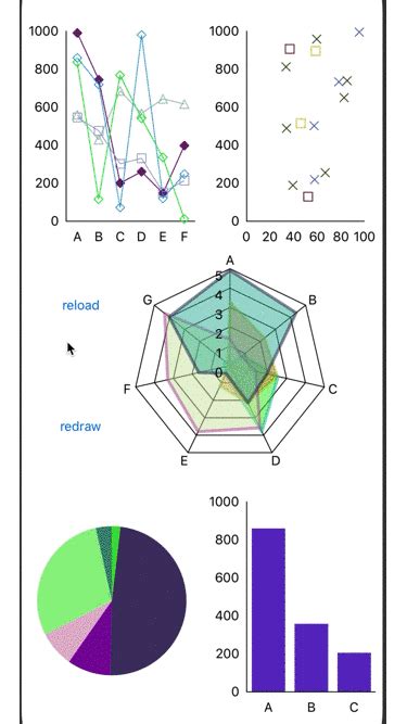 Github Adventam10amchart It Can Display Chart