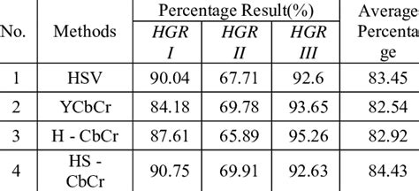 Skin Detection Experimental Result Download Scientific Diagram