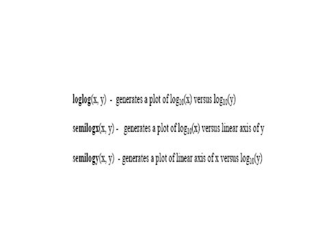 Matlab Introduction Main Features Simple Programming Rules Ppt Download