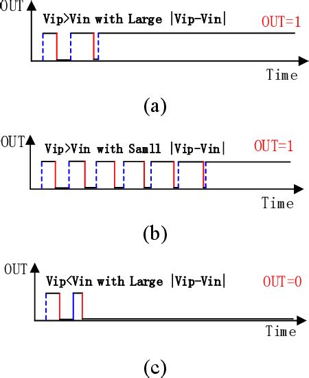 Figure 3 From A Two Dimension Time Domain Comparator For Low Power Sar Adcs Semantic Scholar