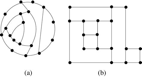 A A Plane Graph G And B An Orthogonal Drawing Of G Without Bends
