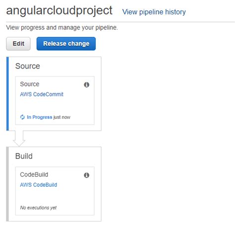 Pushing An Angular App To The Aws Cloud Maimart Crafted Software