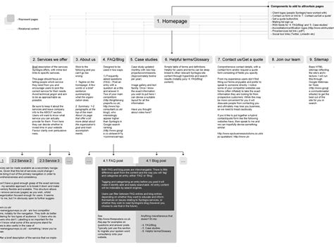Wireframes Magazine Annotation
