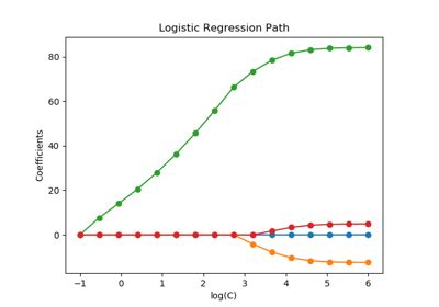 Sklearn Linear Model LogisticRegression Scikit Learn Documentation
