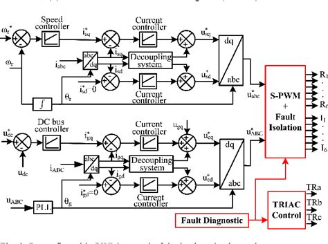Figure 2 From Fault Tolerant Pmsg Direct Drive Wind Turbines Using Vector Control Techniques