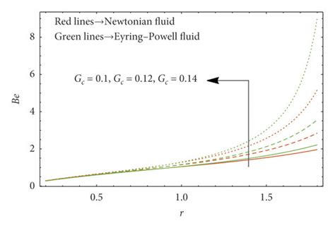 For Be Be With Fixed Gc Where Download Scientific Diagram