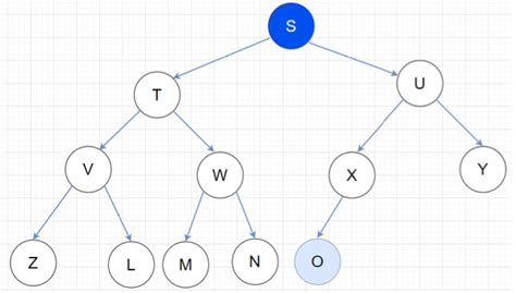 cs607 assignment 1 solution and discussion cyberian learn smartly