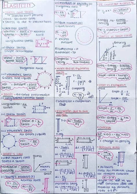 Short Notes ELASTICITY