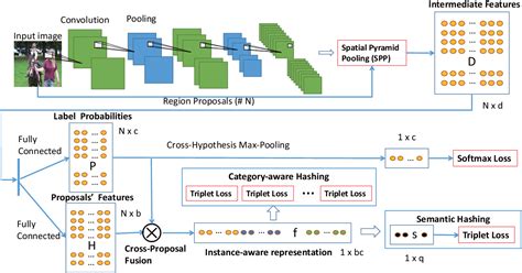 Figure 1 From Instance Aware Hashing For Multi Label Image Retrieval