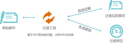 一文详解tensorflow模型迁移及模型训练实操步骤 知乎