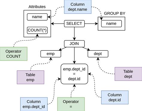 composable data systems lessons from apache calcite success querify labs