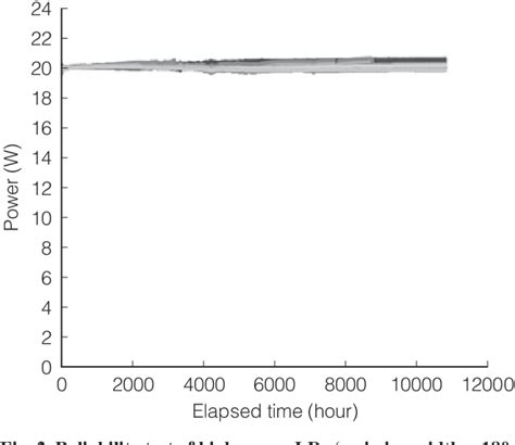 Figure 2 From High Polarization Purity High Power Laser Diodes