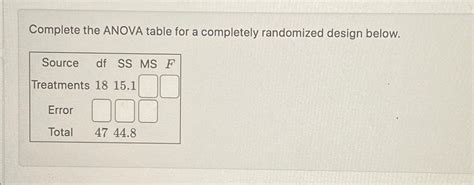 Solved Complete The ANOVA Table For A Completely Randomized Chegg