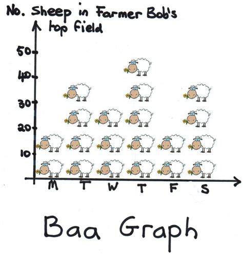 Funny Math Jokes Math Puns Science Puns Math Memes School Quotes