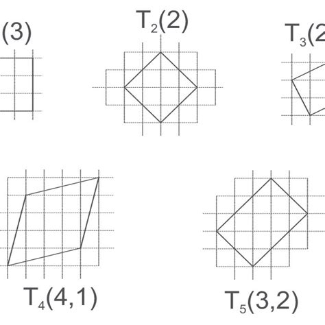 symmetry type graphs for edge transitive maps download scientific