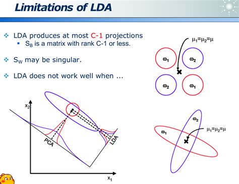 【数据挖掘】2、数据预处理数据预处理的意义包括哪些 Csdn博客