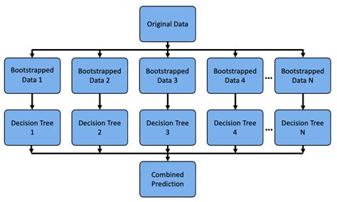 Understanding Sampling With And Without Replacement Python By Michael
