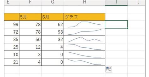 知ってる？ Excelでセル内に「小さなグラフ」を作る方法：上手に時短（14 ページ） Itmedia ビジネスオンライン