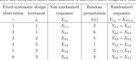 Table 2 1 From A Small Sample Randomization Based Approach To Semi