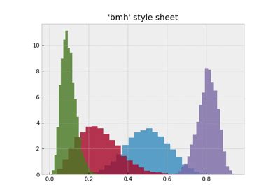 Using Accented Text In Matplotlib Matplotlib 341 Documentation