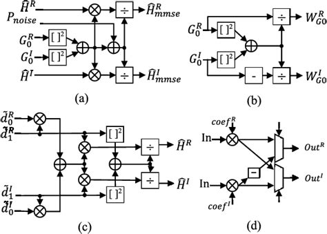 Figure 9 From A Mmse Joint Feedback Feed Forward Equalizer For Fbmc Oqam Baseband Receiver In