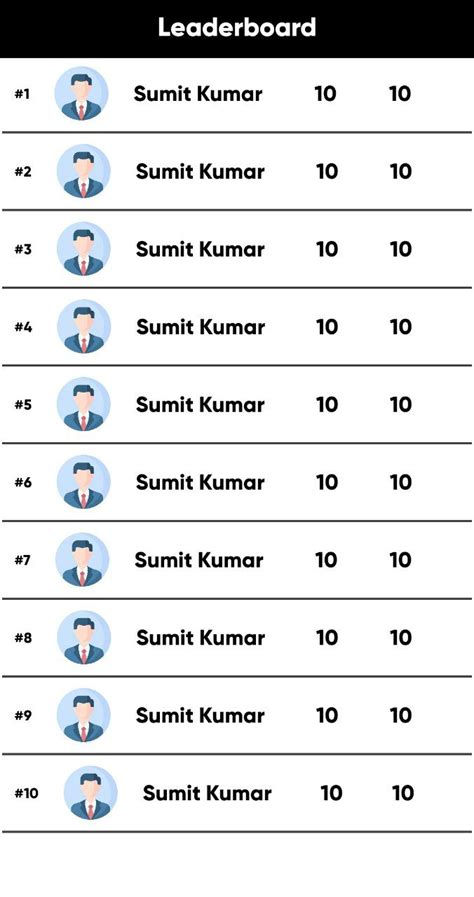 Multiple Listview Design By Dynamic Components Extension Guide Resources Kodular Community