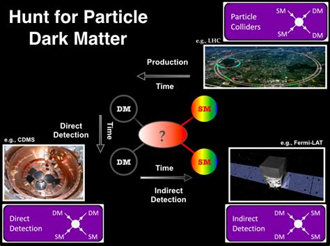 Dark Matter Ppt