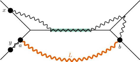 Figure 1 From Shortest Odd Paths In Undirected Graphs With Conservative Weight Functions