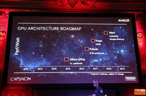 AMD GPU Roadmap Shows Till Shows Vega And Navi GPU Architectures Legit Reviews