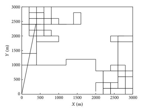 A Random Waypoint Model Trace And B Manhattan Model Trace Download Scientific Diagram