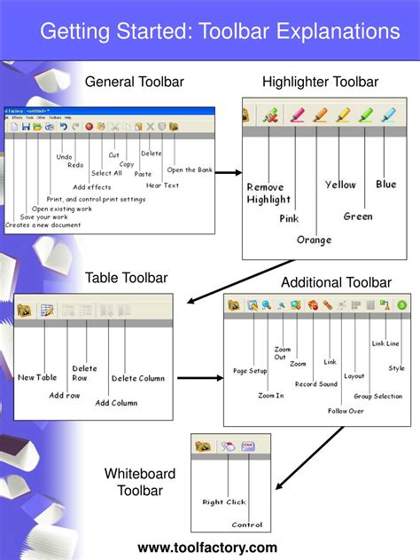 Ppt Getting Started Opening The Tool Factory Word Processor Toolbar Powerpoint Presentation