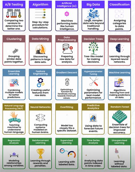 Gis And Data Science A Two Sides Of The Same Coin Uznir Ujang Phd