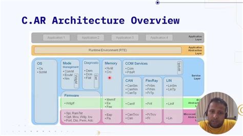 Learn About Adaptive Autosar Course Abdullah Abdelhakeem Posted On The Topic Linkedin