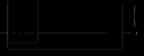 A Quantum Error Correction Cycle For An Asymmetric Repetition Cat Qubit Download Scientific