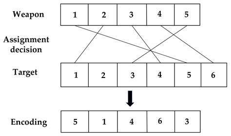 Solving The Dynamic Weapon Target Assignment Problem By An Improved