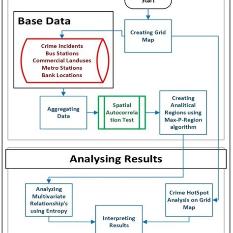Applied Methodological Framework Download Scientific Diagram