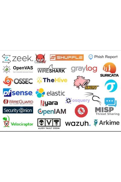 Comprehensive Guide To Essential Cybersecurity Tools