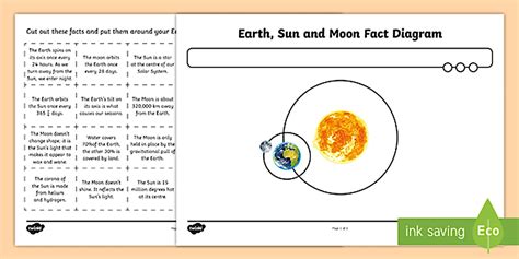 Facts About The Earth Sun And Moon Ks2 Diagram Activity
