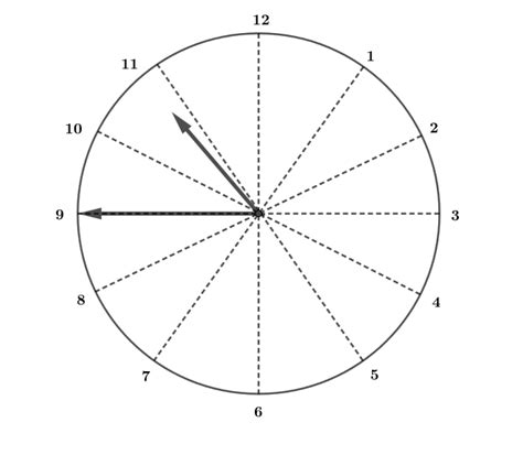 Find The Acute Angle Between The Hands Of A Clock At Each Of Quizlet
