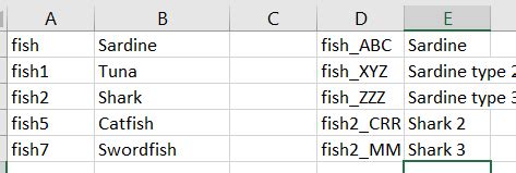 Dataframe Create Bar Chart With Relative Frequency From Table Object In R Stack Overflow
