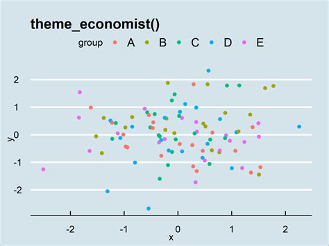 Ggthemes Package In R Example Gallery Of Additional Themes