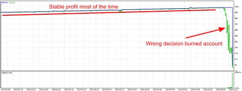 Ea Strategies Grid 747developments