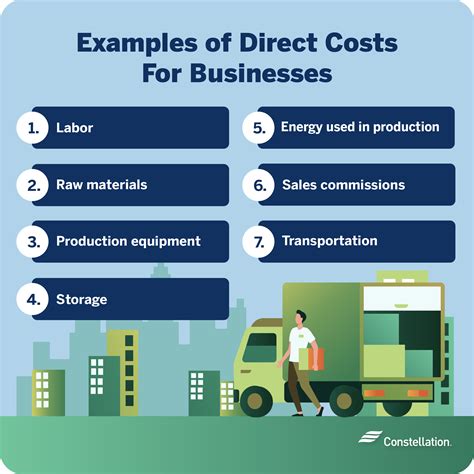 direct cost and indirect cost formula