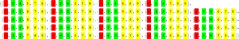 Performance Tuning How Can I Optimise The Creation Of Subsets