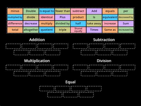 Math Operator Vocabulary Group Sort
